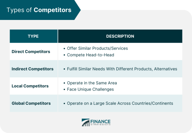 Competitor Analysis: Uncovering Your Competition's Strategies - GPT ...