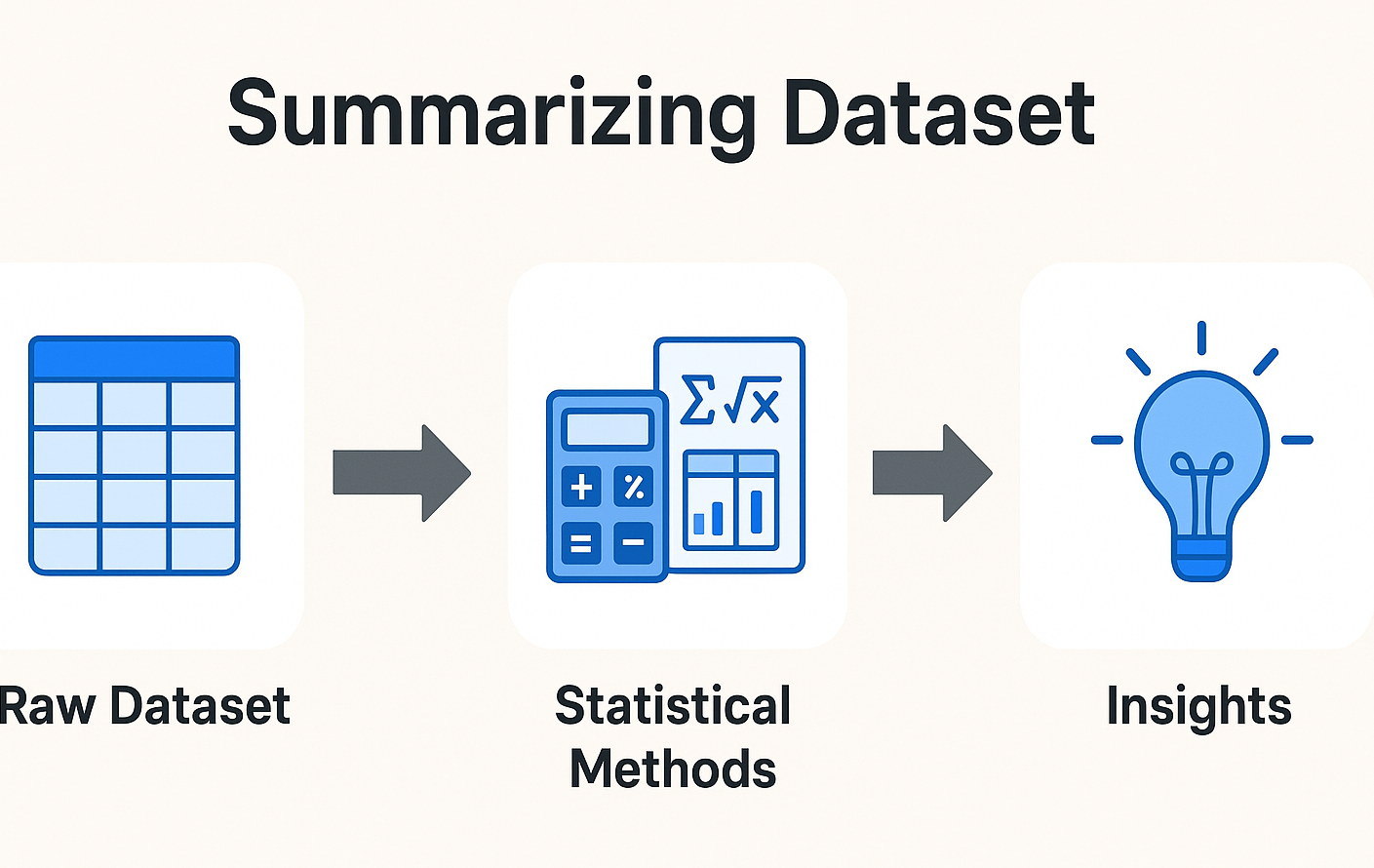 Summarizing Dataset: Key Techniques and Tools for Data Analysis